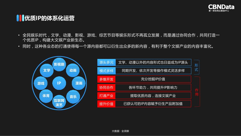 CBNData：2016中国大文娱产业升级报告_数据局