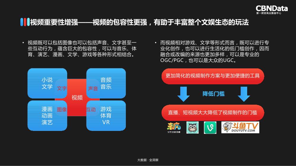 CBNData：2016中国大文娱产业升级报告_数据局