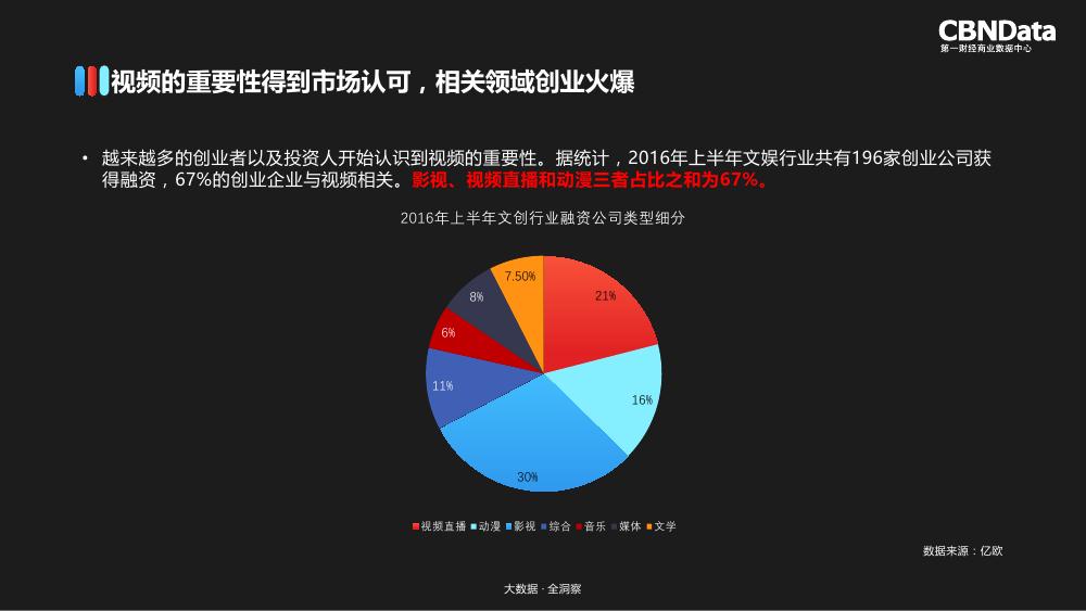 CBNData：2016中国大文娱产业升级报告_数据局