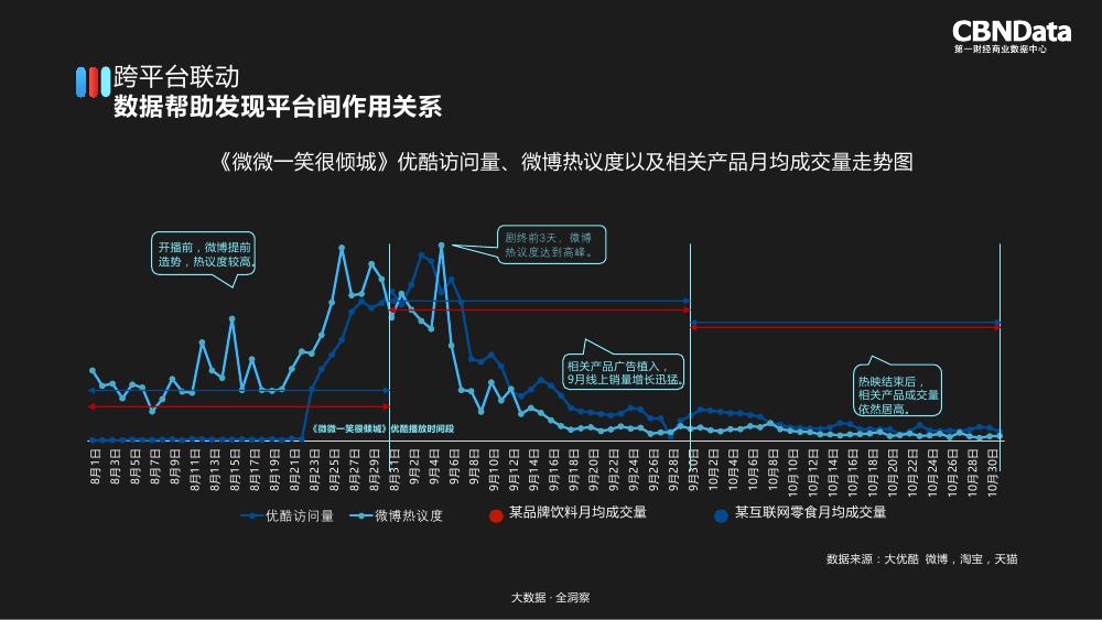 CBNData：2016中国大文娱产业升级报告_数据局