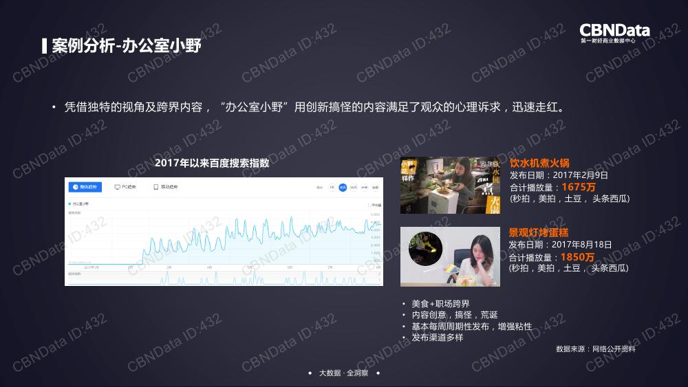 CBNData：2017短视频行业大数据洞察_数据局