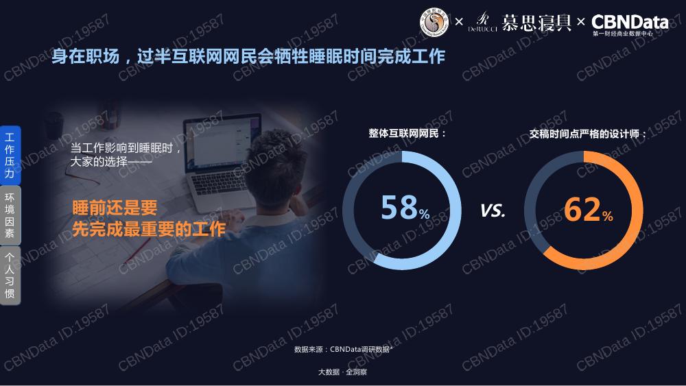 CBNData：2018互联网网民睡眠白皮书_数据局