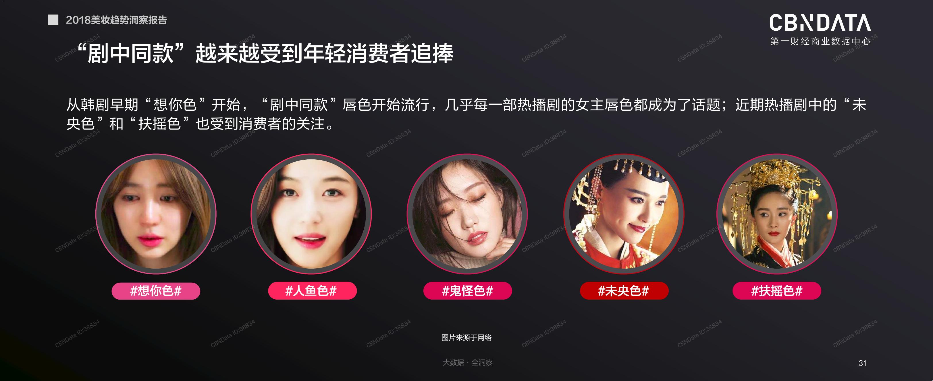 CBNData：2018美妆趋势报告_数据局