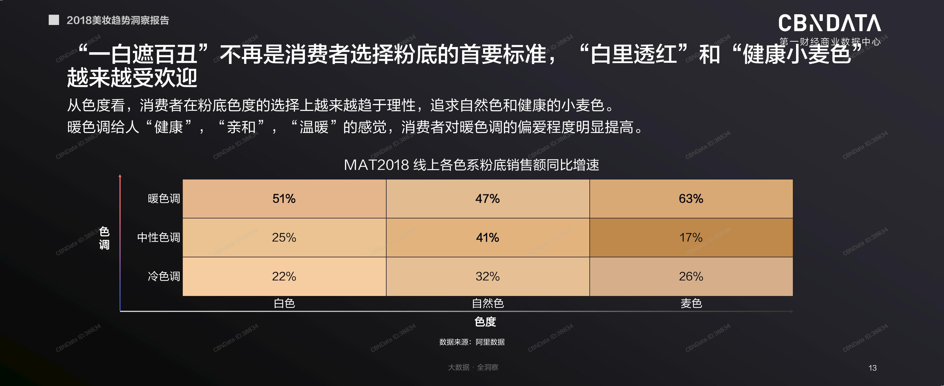 CBNData：2018美妆趋势报告_数据局