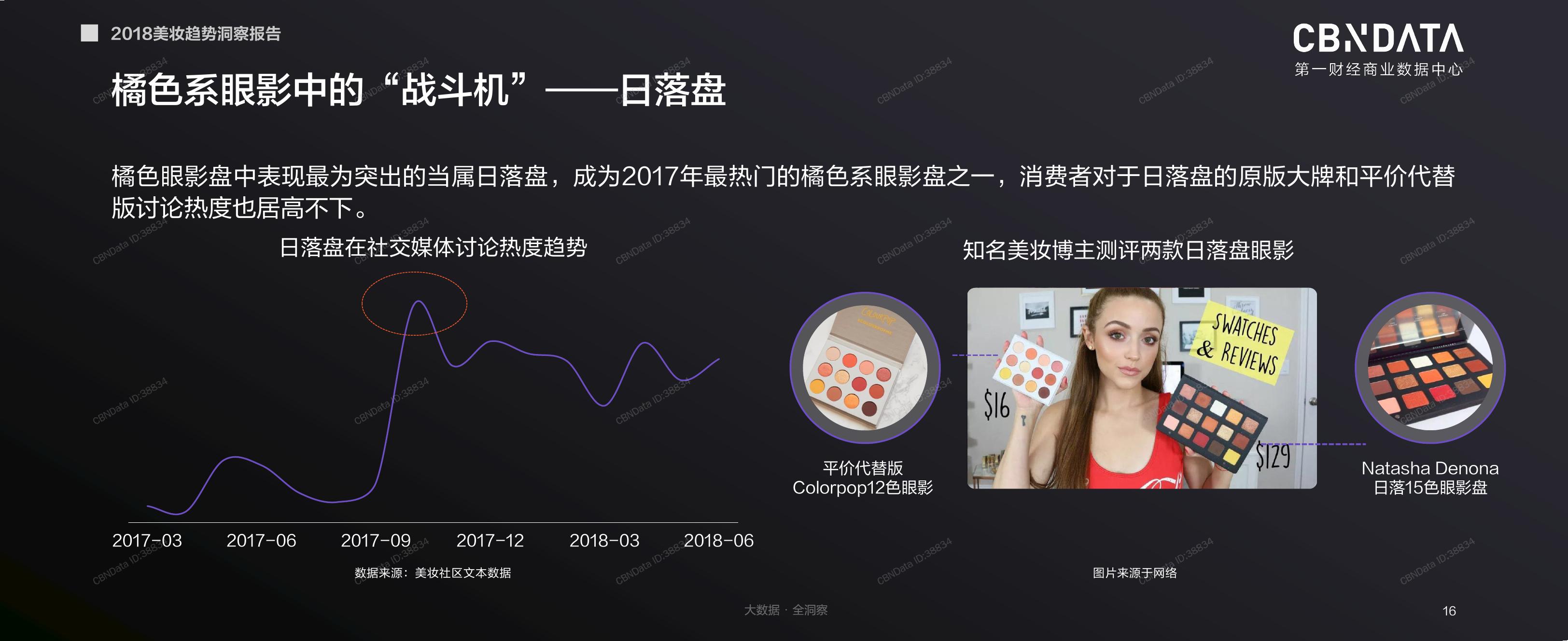 CBNData：2018美妆趋势报告_数据局